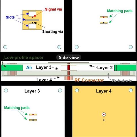 Analysis Of A The Conventional Structures For Slotted Patch And