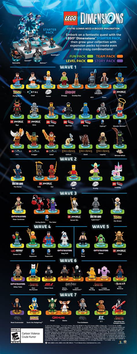 Waves Lego Dimensions Wikia Fandom Powered By Wikia
