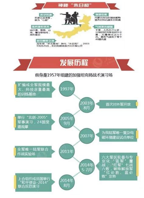 建軍大閱兵在朱日和，多次演習也在朱日和，這到底是個什麼地方？ 每日頭條