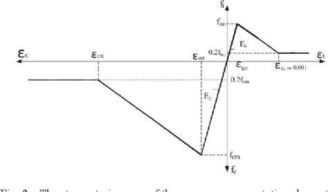 Figure 1 From Analyzing Multilayer Perception Architectures For