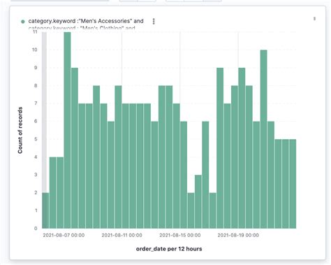 Legend Top And Bottom Legend Position Doesnt Work Well With New Truncate Setting · Issue