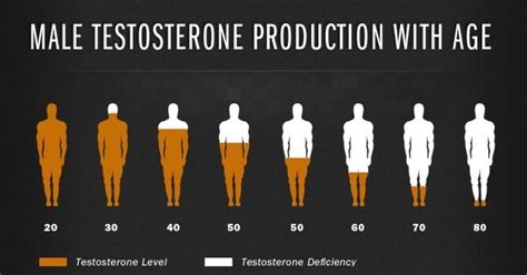 How To Increase Anabolic Hormones Naturally Fitness Volt