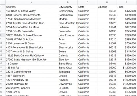 Mapize Map Generation From Excel Location Data Mapize