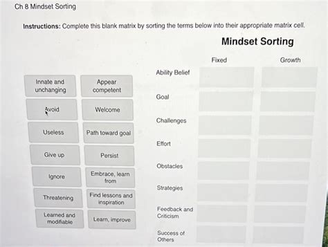 Solved Instructions Complete This Blank Matrix By Sorting Chegg Com