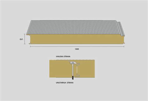 Sendvič Paneli Izoforma Paneli