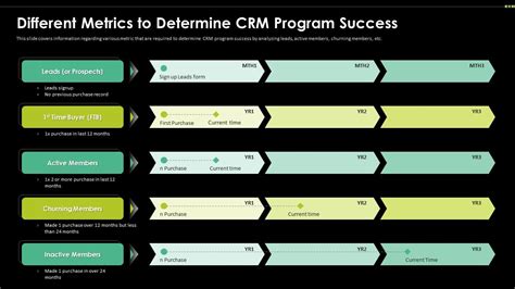Different Metrics To Determine Crm Program Success Digital