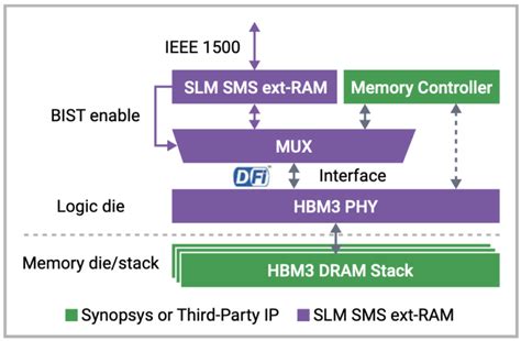What Is Different About Synopsys Comprehensive Scalable Solution For Fast Heterogeneous
