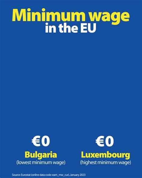 Video Owain Gardner On Linkedin Minimum Wage In The Eu