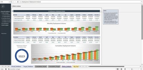 Devops Kpi Dashboard Excel Template Track Analyze Devops Metrics Monthly And Cumulative