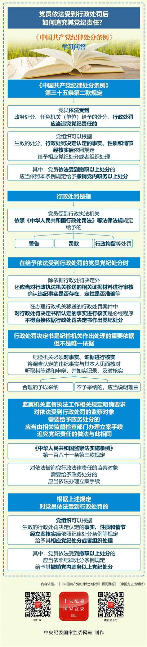 党纪学习教育丨纪律处分条例·学习问答㉕党员依法受到行政处罚后如何追究其党纪责任？权威中央纪委来源