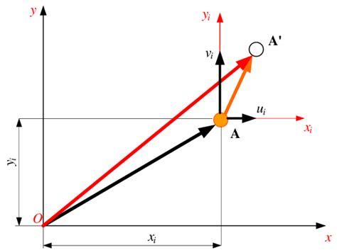 Displacement Counting Diagram Download Scientific Diagram