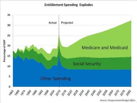 Economics Is At Best A Social Science And Worse It Has Been Captured