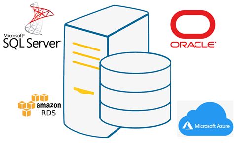 Sql Server Monitoring Old Aimbetter