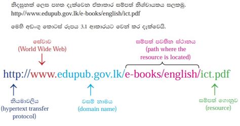 O L Ict අන්තර්ජාලය හා විද්‍යුත් තැපෑල Part 1