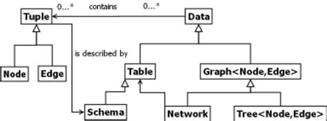 Class Diagram Of The Data Model Download Scientific Diagram