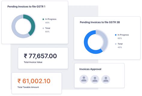 GST Accounting GST Billing Cloud Accounting Software Finac