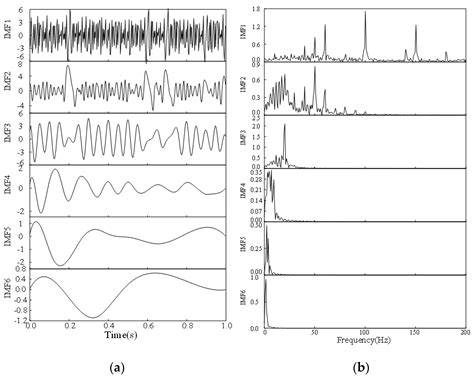 Mine Microseismic Signal Recognition Based On Lmdpnn Method