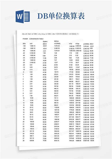 Db单位换算表word模板下载 编号qxazexwy 熊猫办公