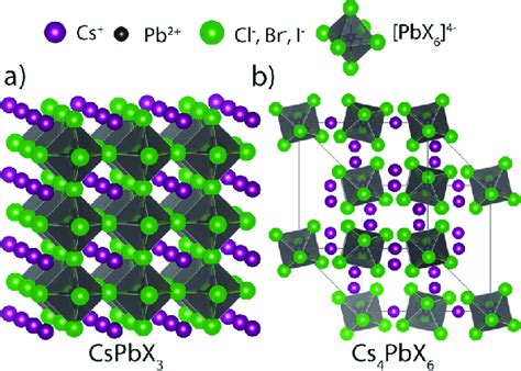 Structural Models Of A 3d Cubic Cspbx 3 And B 0d Hexagonal Cs 4 Pbx