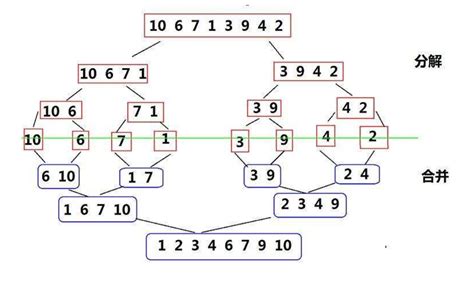 数据结构课设——排序综合c语言利用随机函数产生50000个随机整数分别用插入排序、希尔排序、起泡排序、选择排序 Csdn博客