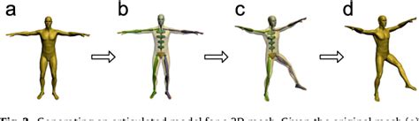 figure 1 from a comparison of methods for non rigid 3d shape retrieval