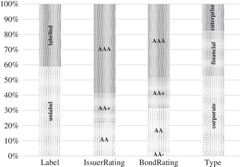 Frequency Of Discrete Variables Download Scientific Diagram