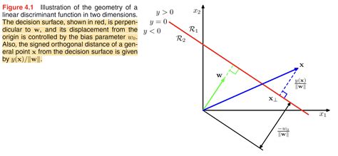 Linear Models For Clasification Discriminant Functions Amit Rajan Blog