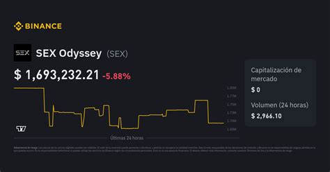 Precio Del Sex Odyssey Hoy Índice De Precio De Sex Gráfico En Vivo Y