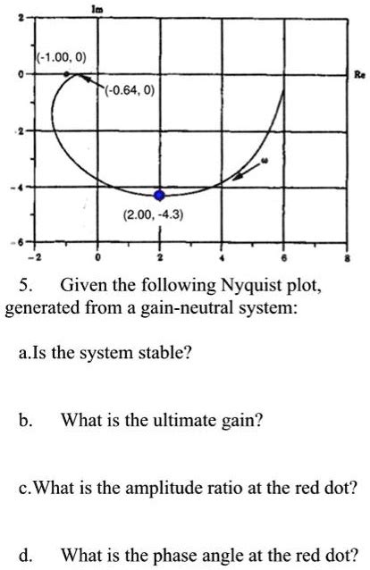 SOLVED Im 1 00 0 Re 0 64 0 2 00 4 3 5 Given The Following