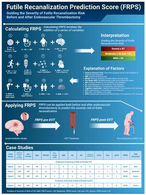 Introducing The Futile Recanalization Prediction Score Frps A Novel Approach To Predict And