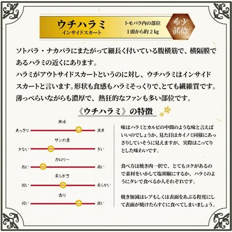 【a5等級bms12限定】仙台牛 希少部位ウチハラミ 200g 焼肉用 インサイドスカート 黒毛和牛トモバラ カルビ 条件付き送料無料