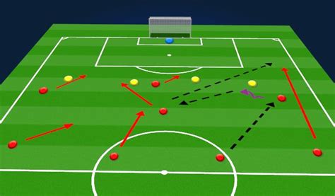 Football Soccer Creating Space On The Flanks Tactical Combination