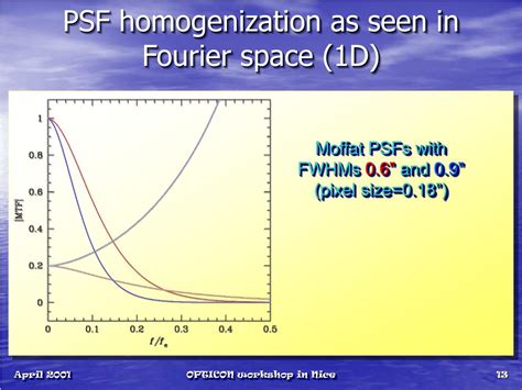 Ppt The Psf Homogenization Problem In Large Imaging Surveys