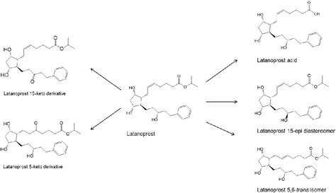 Figure 1 From Aqueous Prostaglandin Eye Drop Formulations Semantic Scholar