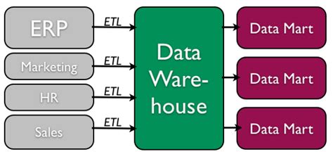 Chapter 4 Data And Databases Information Systems For Business And