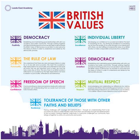 Leeds East Academy British Values