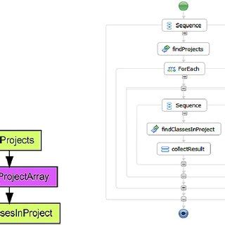 Implicit Iteration Case Download Scientific Diagram