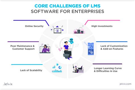 A Complete Guide To Enterprise Learning Management Systems