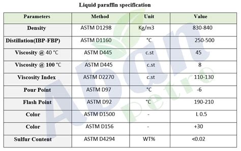 Paraffin Sale Of Petrochemicals