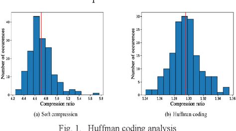 Figure 1 From The High Resolution Medical Picture Compression Using Segmentation Based Lossless