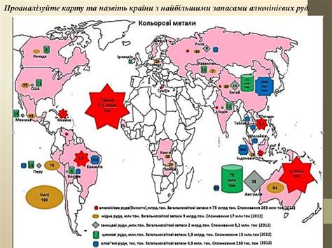 Видобування металічних руд країнами світу Розвиток і розміщення