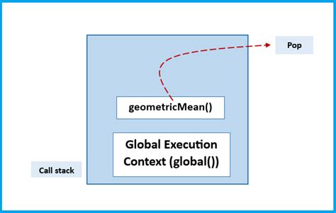 Javascript Callstack How It Works And Why It Matters