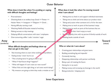 How To Break The Anxiety Fear Avoidance Cycle Superorganizers Every