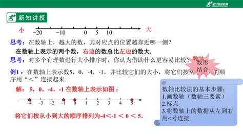 1 4 有理数的大小比较 课件共18张PPT 21世纪教育网