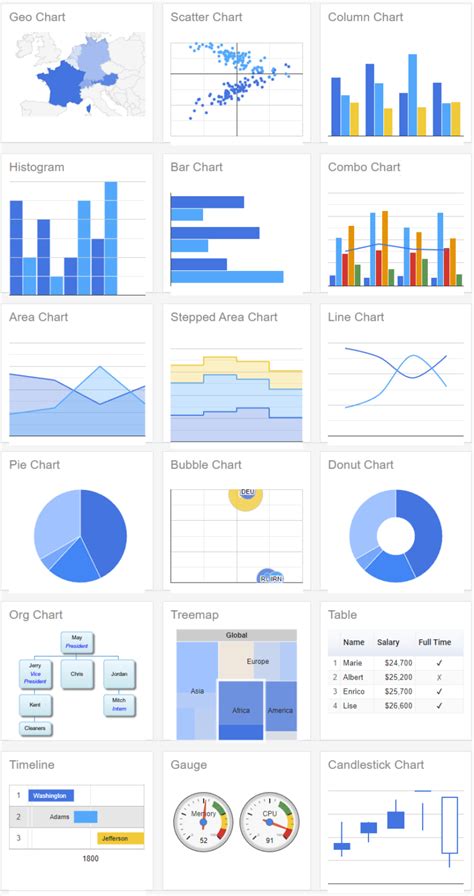 Building JavaScript Real Time Charts And Graphs A Step By Step Tutorial