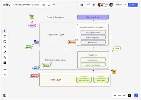 Software Architektur Diagramm Erstellen Miro