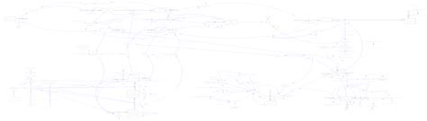 Models And Files The Unbalanced Model