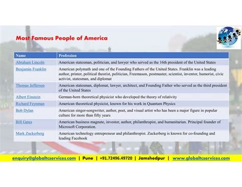 Student Visa Usa Study In United States Of America Ppt