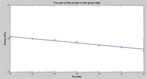 Applied Numerical Methods With Matlab For Engineers And Scientists