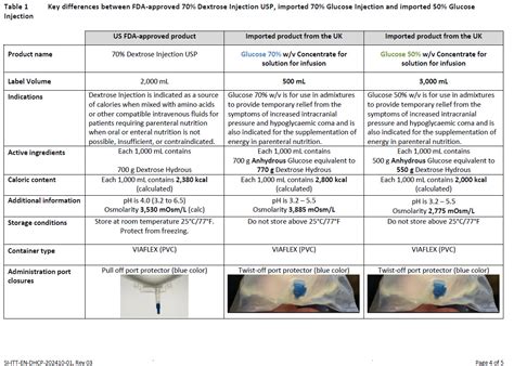 Glucose Injection Package Insert Prescribing Information